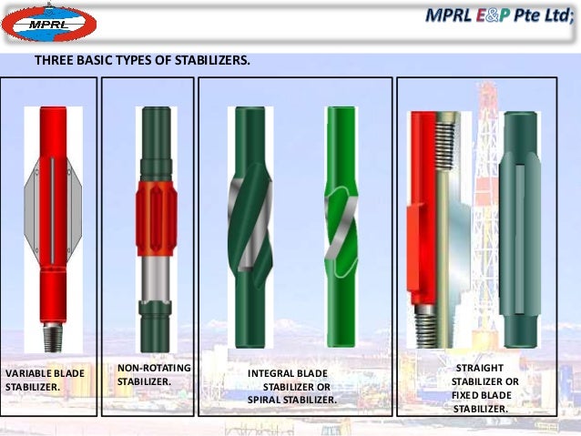 BHA components and performances