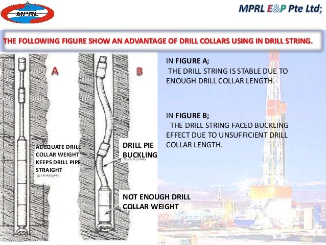 BHA components and performances