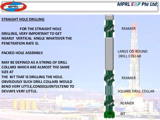 BHA components and performances