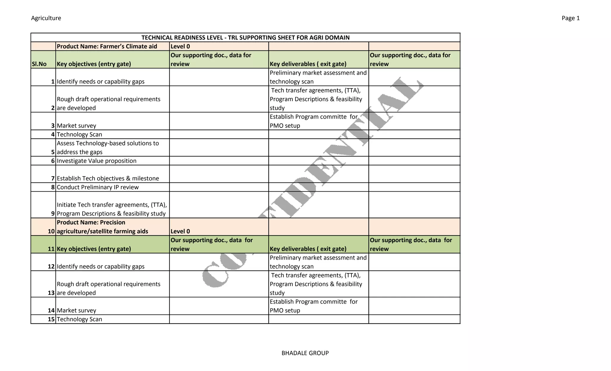 Bhadale group TRL level 0-details | PPT