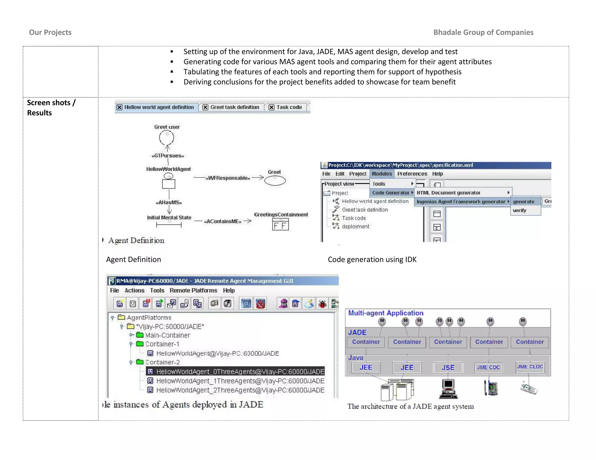 Bhadale Group of Companies - digital projects | PDF | Cloud Computing | Internet