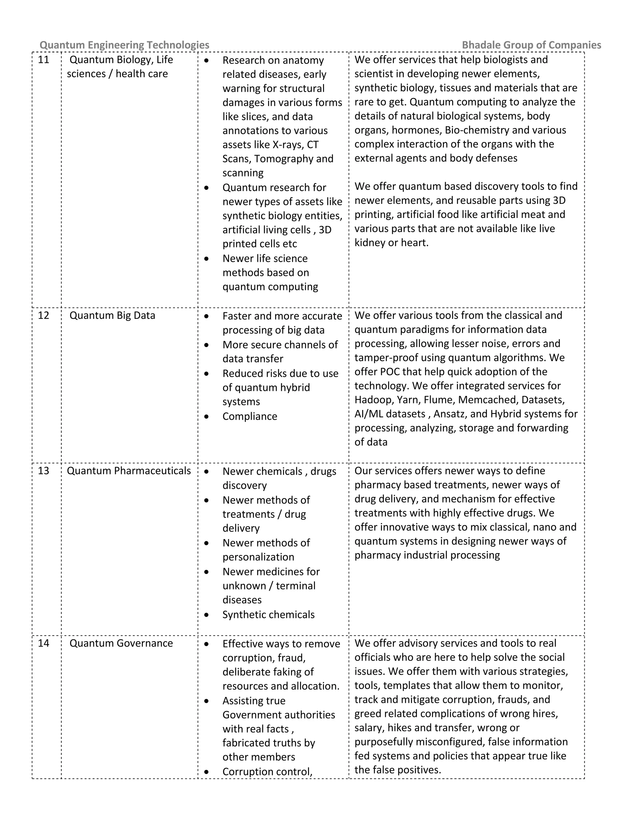 Bhadale Group of Companies -Quantum Engineering Technologies catalogue | PDF