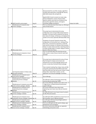 Bhadale IT project list 2020 | PDF