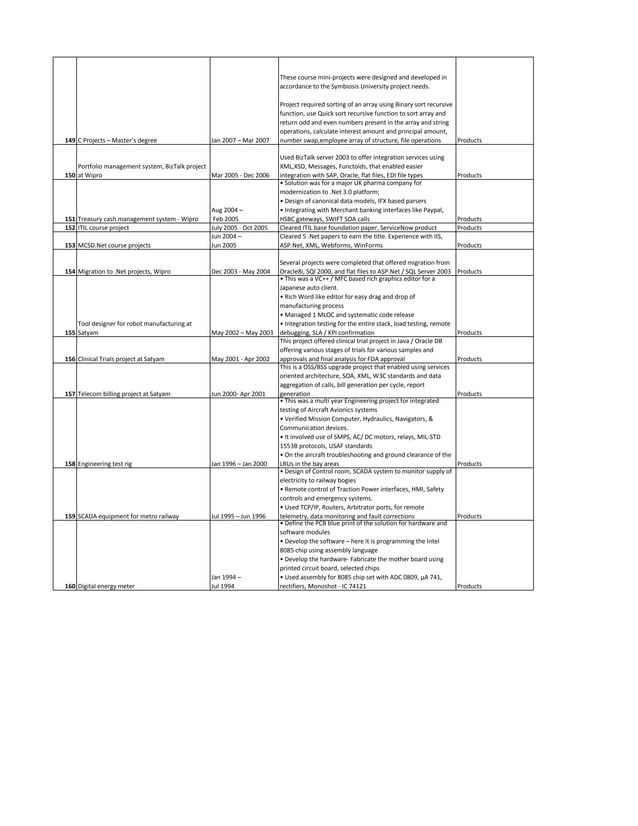 Bhadale IT project list 2020 v1.1 | PDF