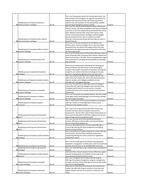 Bhadale IT project list 2020 v1.1 | PDF