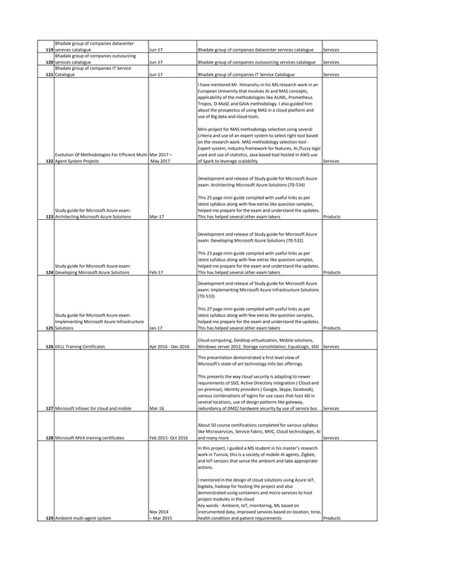 Bhadale IT project list 2020 v1.1 | PDF