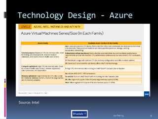 Bhadale IT Intel and Azure Cloud Offerings | PDF | Cloud Computing ...