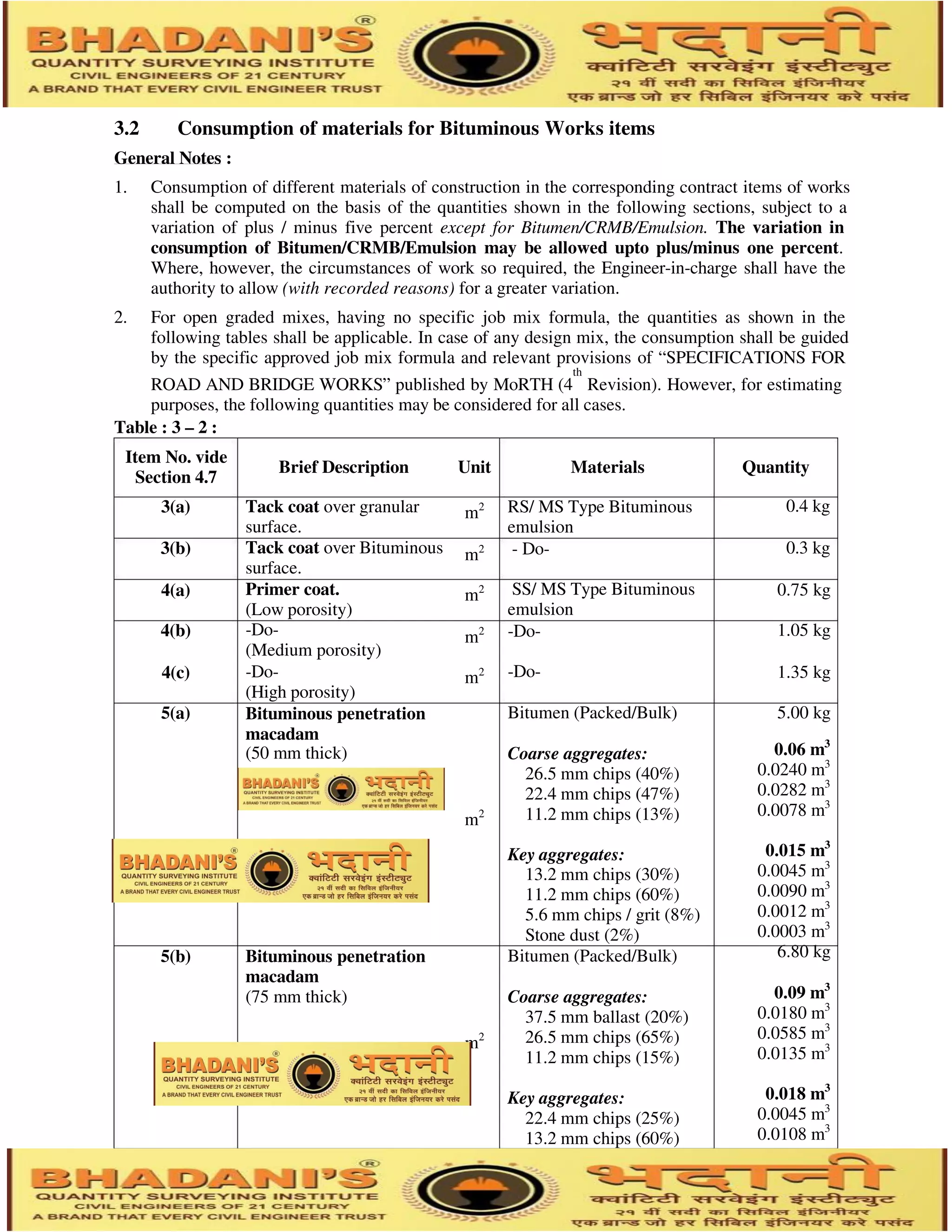 Bhadanis CONCRETE WORK ESTIMATION GUIDE | PDF