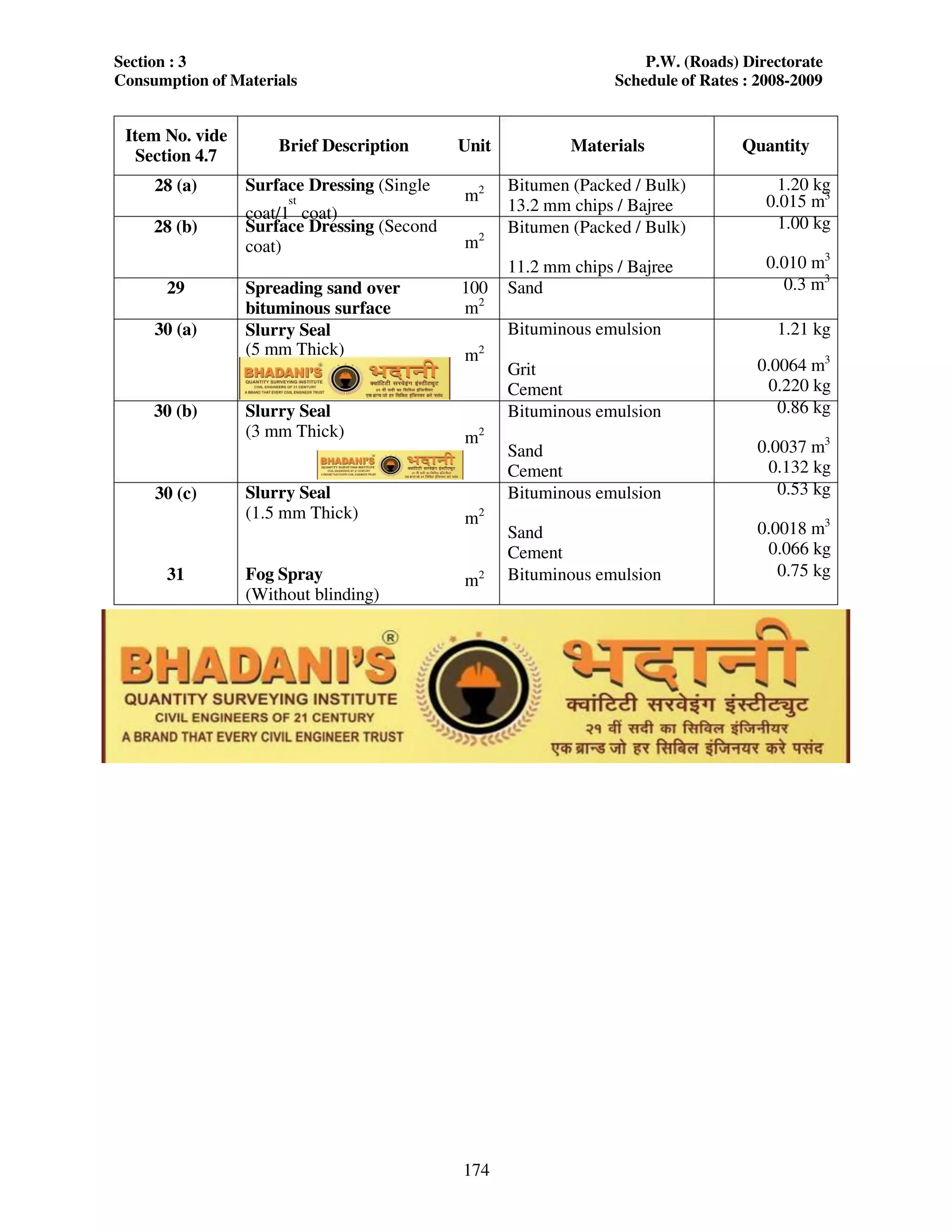 Bhadanis RCC WORK ESTIMATION GUIDE PCC WORK ESTIMATION | PDF