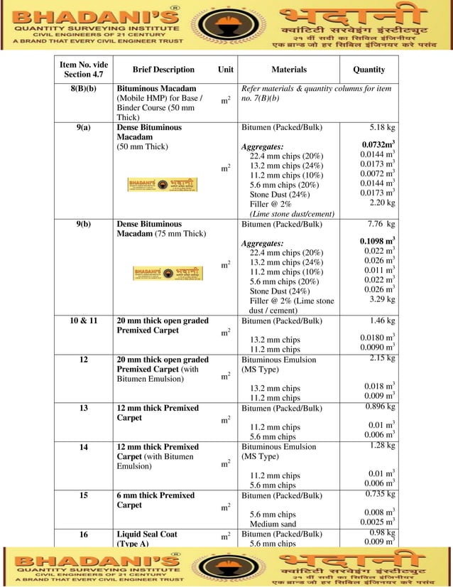 Bhadanis RCC WORK ESTIMATION GUIDE PCC WORK ESTIMATION | PDF