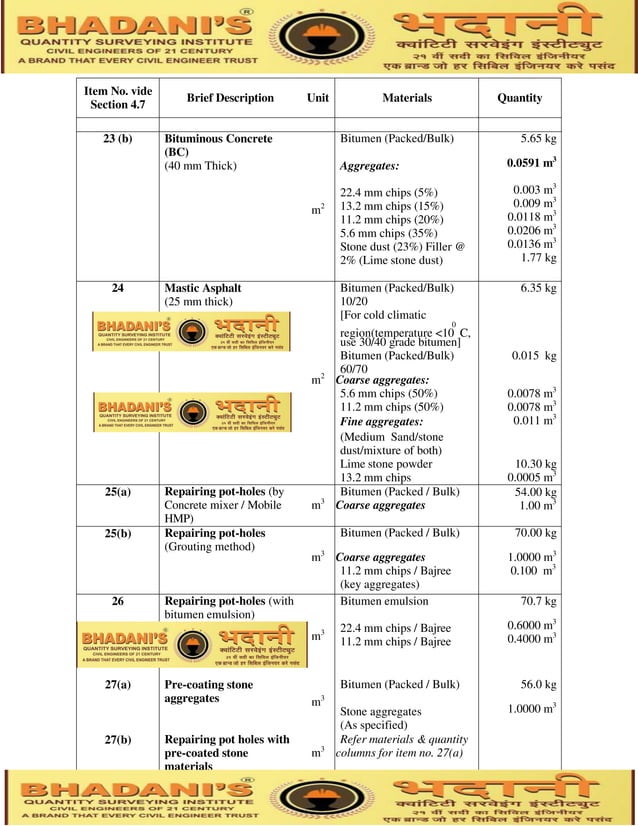 Bhadanis RCC WORK ESTIMATION GUIDE PCC WORK ESTIMATION | PDF