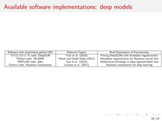 Deep Learning Opening Workshop - Horseshoe Regularization for Machine Learning in Complex and ...
