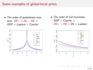 Deep Learning Opening Workshop - Horseshoe Regularization for Machine Learning in Complex and ...