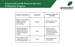 Bhag | PPTX | Business and Finance