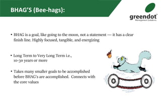 Bhag | PPTX
