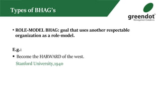 Bhag | PPT