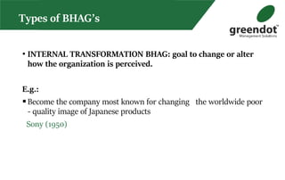 Bhag | PPT