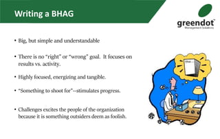 Bhag | PPT