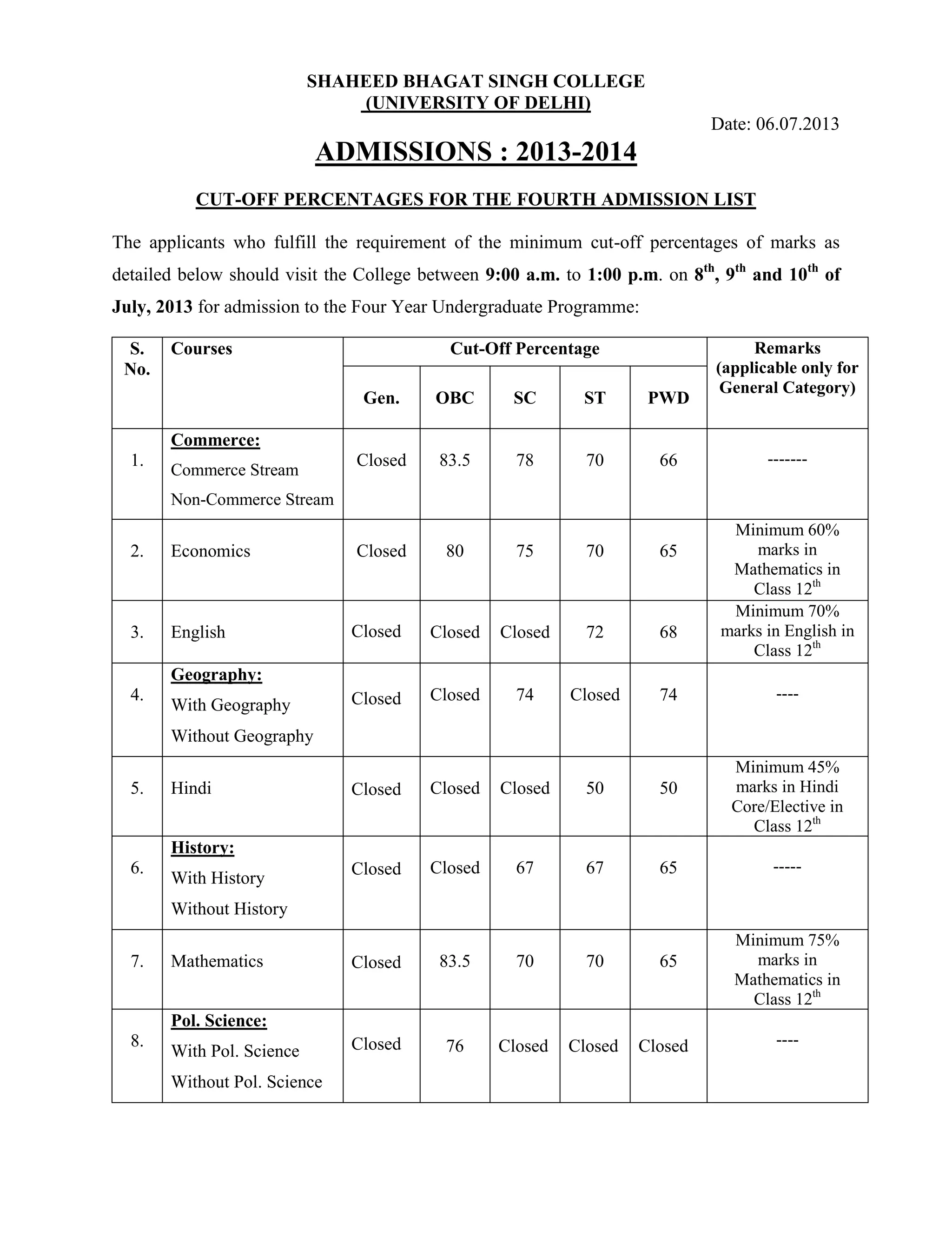 Bhagat singh college | PDF