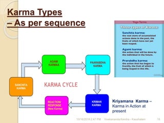 Bhagavad gita - for AYUSH EXAM | PPTX