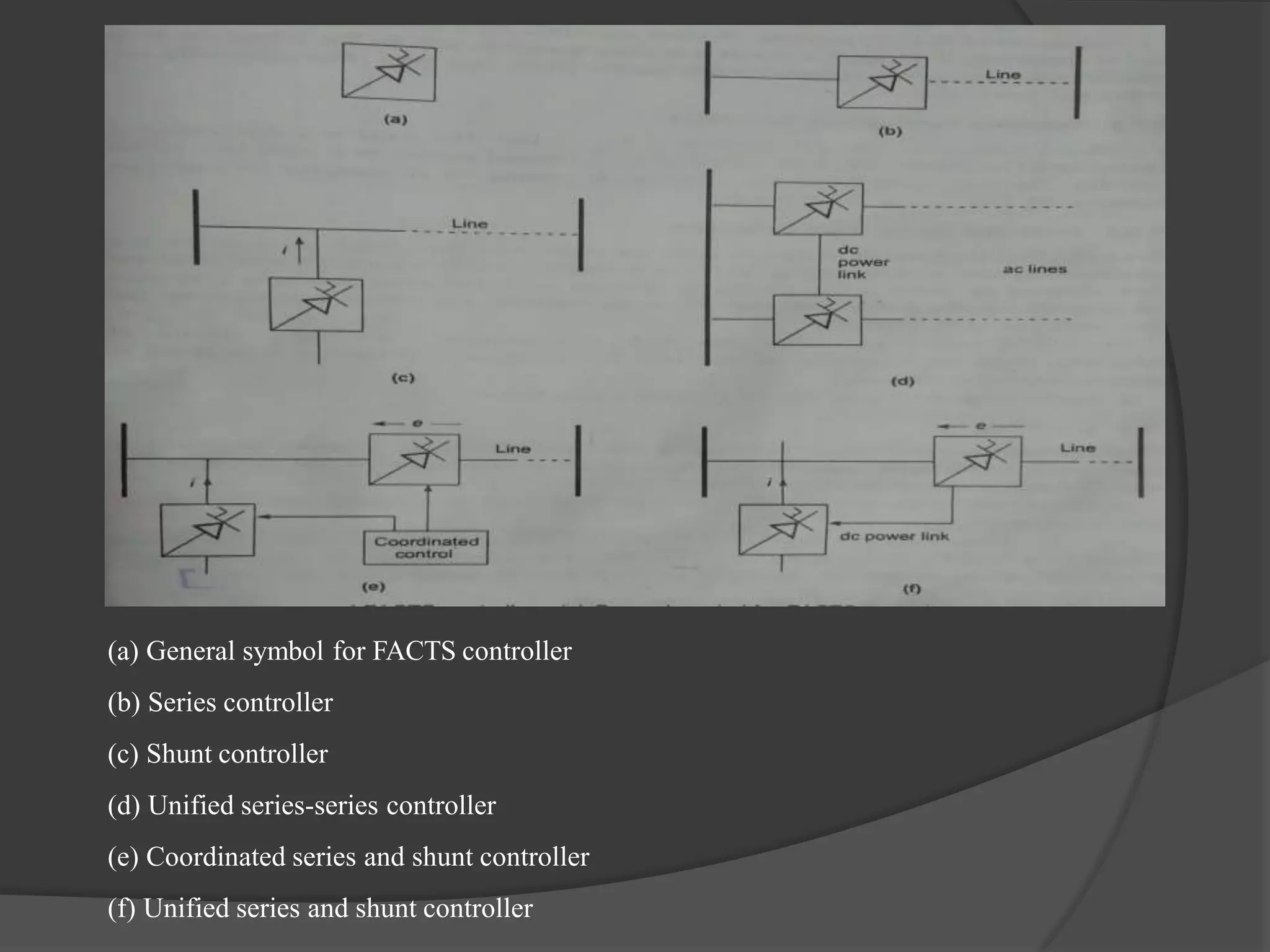 Reactive Power Compensation Ppt Pptx