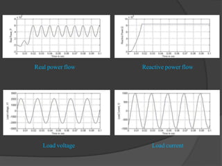 REACTIVE POWER COMPENSATION ppt.pptx | Radio Control | Hobbies & Interests