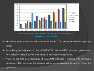 REACTIVE POWER COMPENSATION ppt.pptx | Radio Control | Hobbies & Interests
