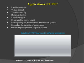 REACTIVE POWER COMPENSATION ppt.pptx | Radio Control | Hobbies & Interests
