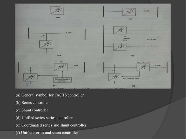 REACTIVE POWER COMPENSATION ppt.pptx