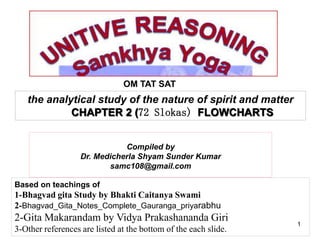 Bhagvad gita Chapter- 2 ,Summary.(Revised 2021): Samkhya Yoga (The yoga ...