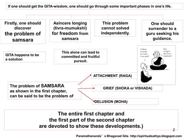 Bhagvad gita Chapter- 2 ,Summary.(Revised 2021): Samkhya Yoga (The yoga ...