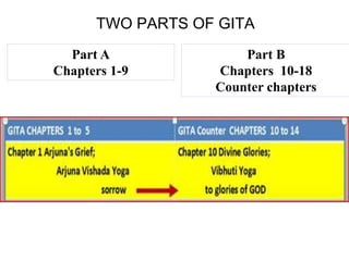 Bhagvad gita chapter 10 Revised (2021) Vibhuti-Vistara-Yoga- flowcharts ...