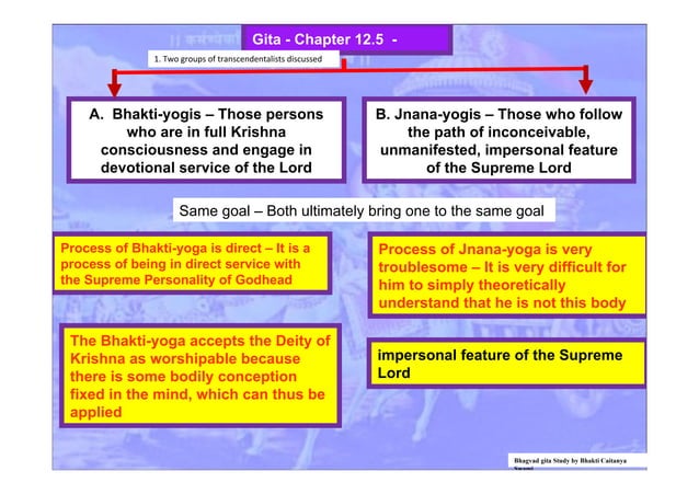 Bhagvad Gita chapter 12 , Flowcharts and Overview | PDF