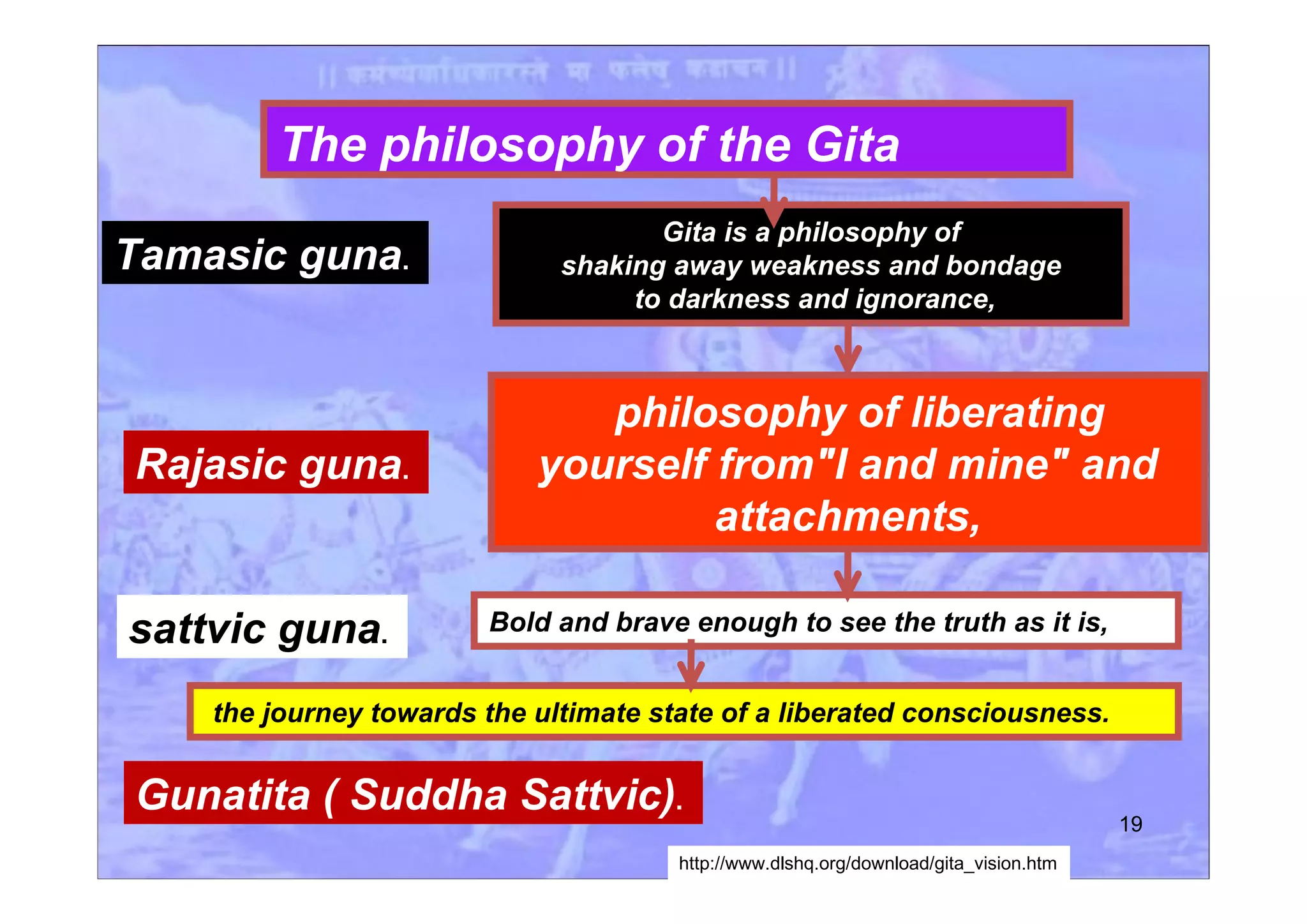 BHAGVAD GITA CHAPTER 14 FLOWCHARTS AND OVERVIEW | PDF