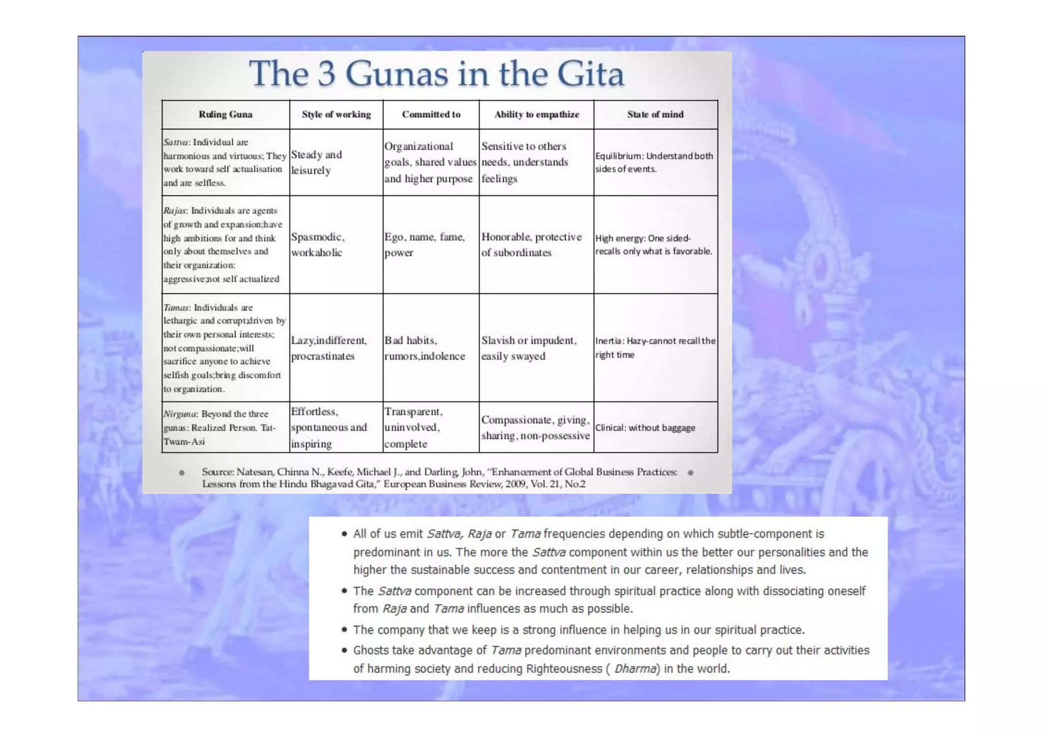 BHAGVAD GITA CHAPTER 14 FLOWCHARTS AND OVERVIEW | PDF