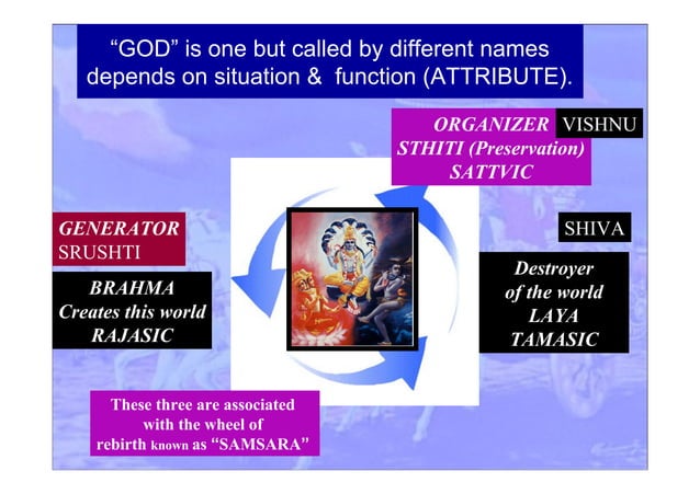 BHAGVAD GITA CHAPTER 14 FLOWCHARTS AND OVERVIEW | PDF | Hinduism | Religion & Spirituality