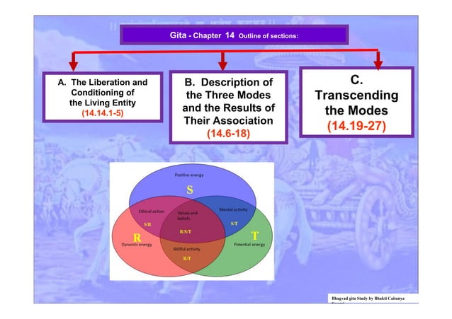 BHAGVAD GITA CHAPTER 14 FLOWCHARTS AND OVERVIEW | PDF | Hinduism | Religion & Spirituality