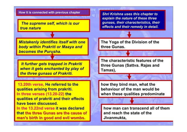 BHAGVAD GITA CHAPTER 14 FLOWCHARTS AND OVERVIEW | PDF | Hinduism | Religion & Spirituality