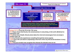 BHAGVAD GITA CHAPTER 15 FLOWCHARTS AND OVERVIEW | PDF
