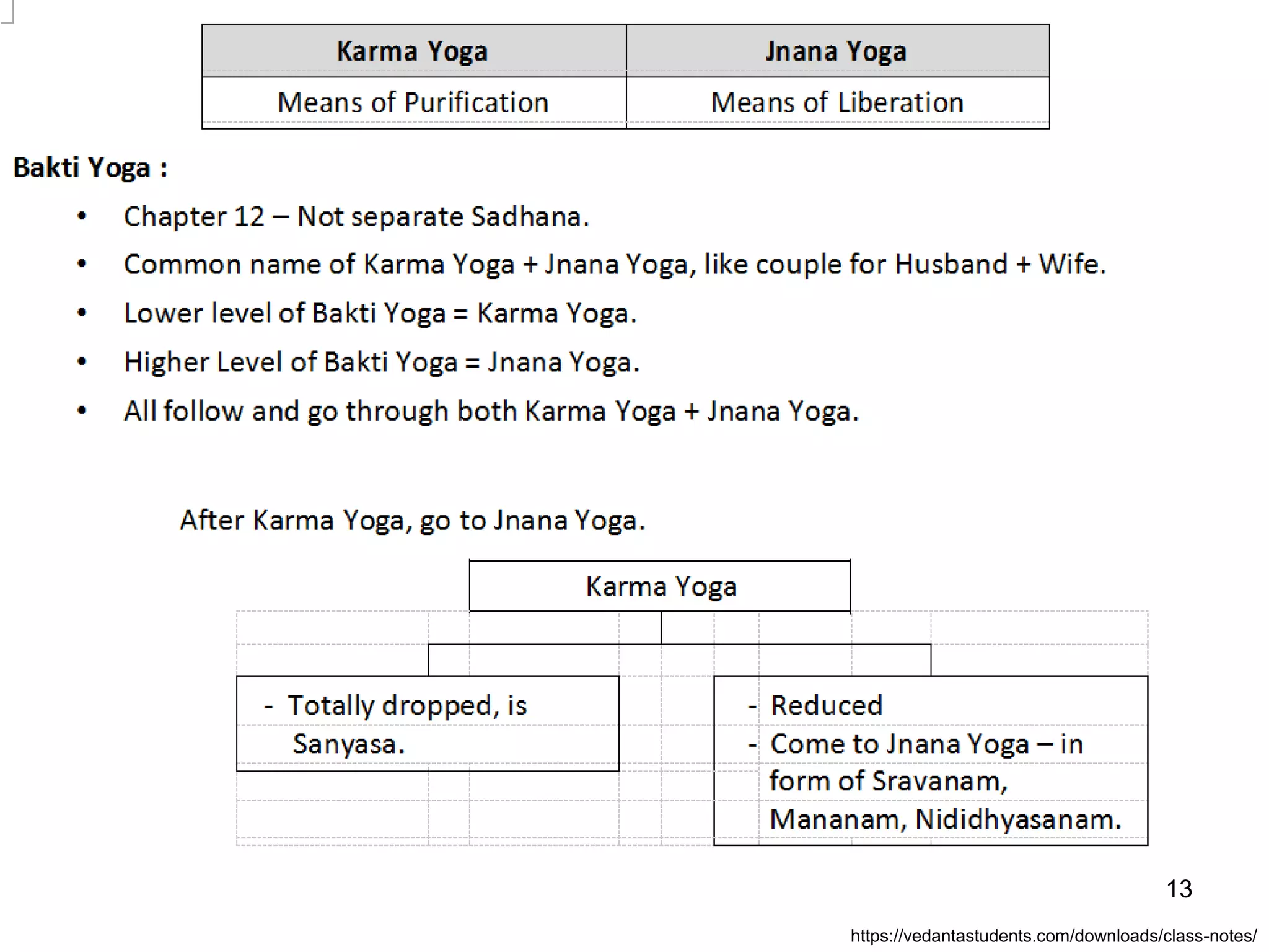 Bhagvad gita chapter 18 .Revised (2021),The Yoga of Liberation (mokṣa ...
