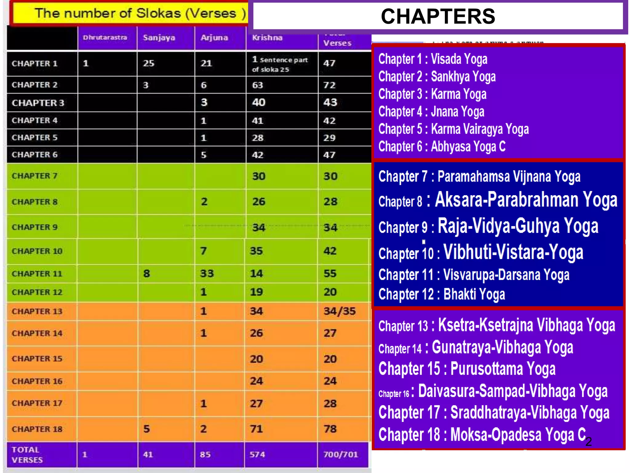 Bhagvad gita chapter 18 .Revised (2021),The Yoga of Liberation (mokṣa ...