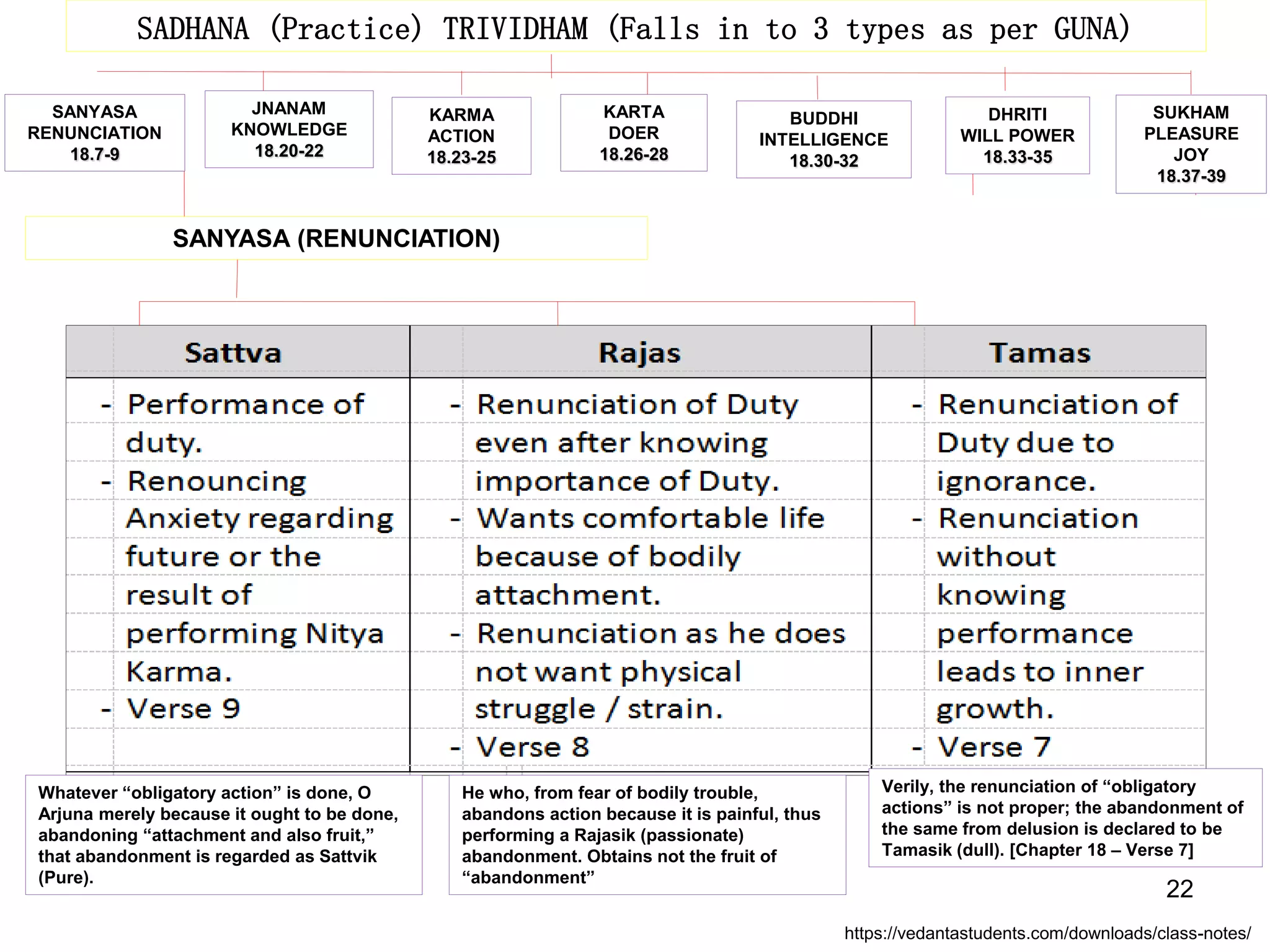 Bhagvad gita chapter 18 .Revised (2021),The Yoga of Liberation (mokṣa ...