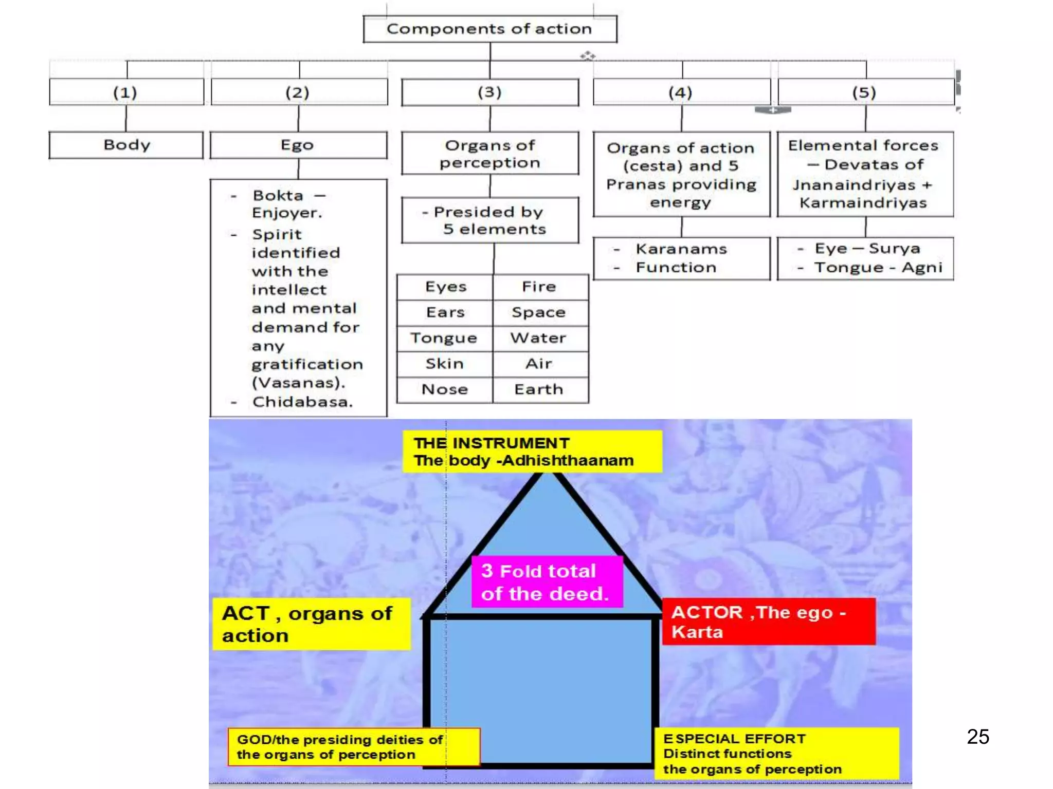 Bhagvad gita chapter 18 .Revised (2021),The Yoga of Liberation (mokṣa ...