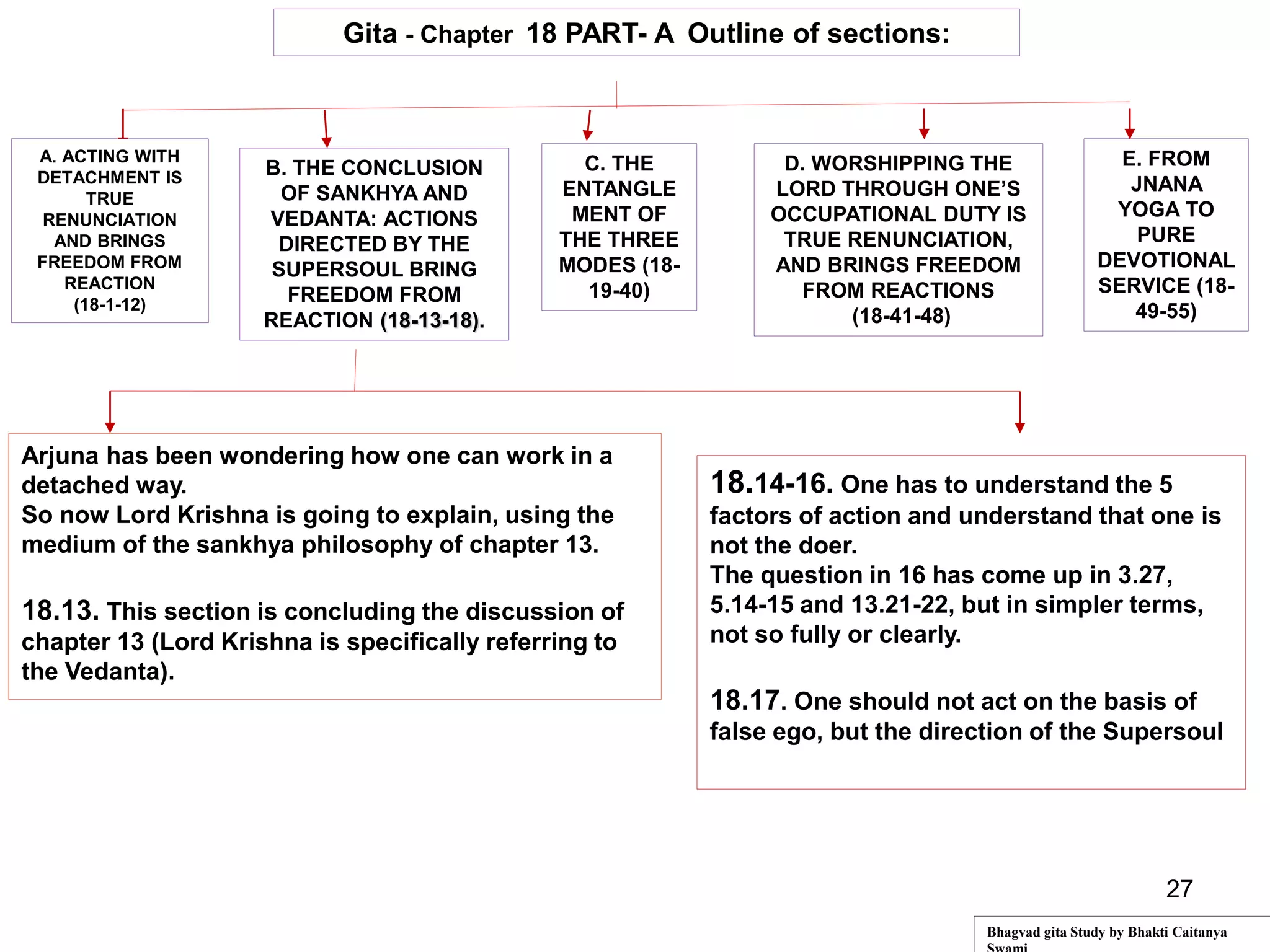 Bhagvad gita chapter 18 .Revised (2021),The Yoga of Liberation (mokṣa ...