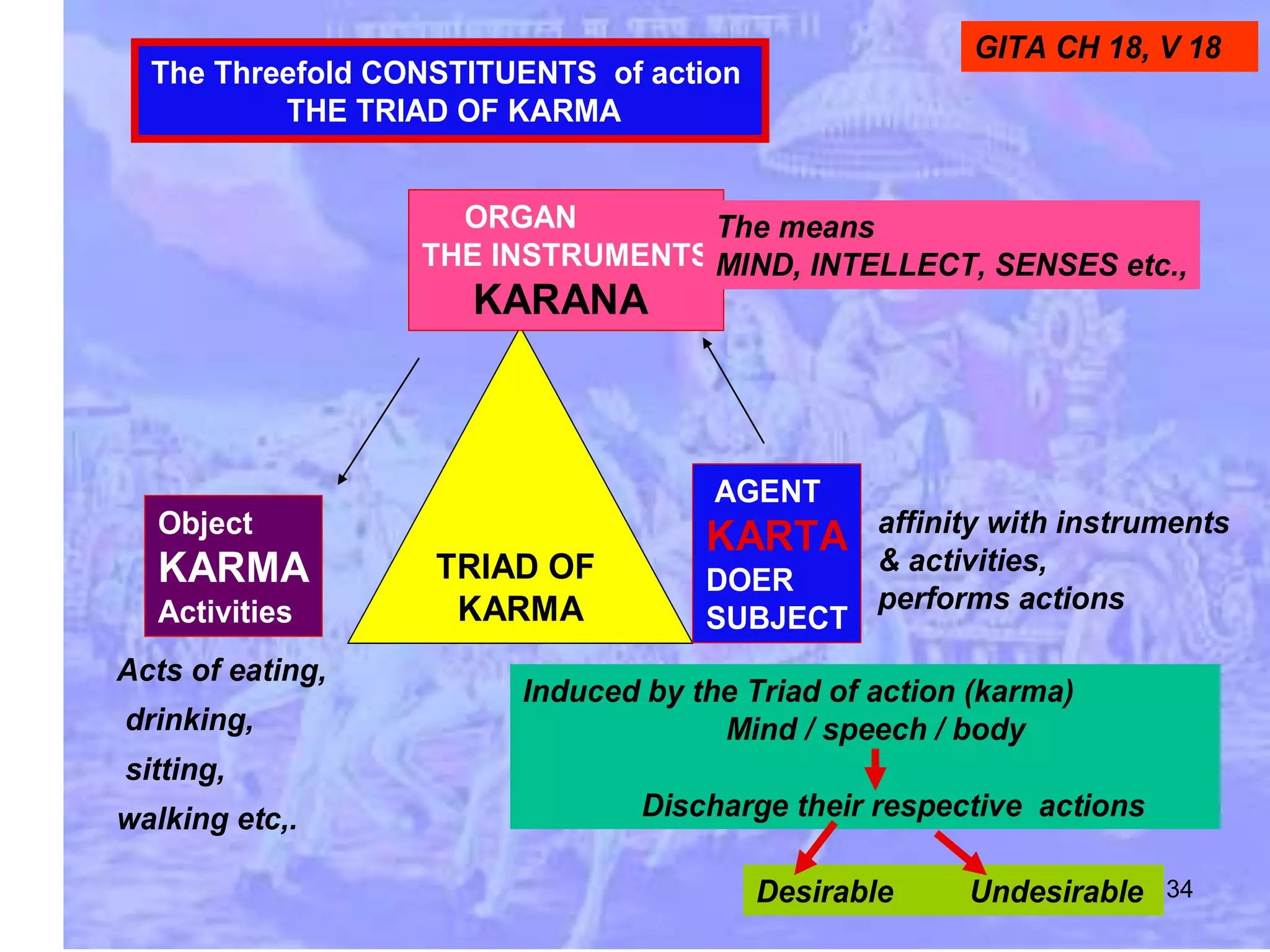 Bhagvad gita chapter 18 .Revised (2021),The Yoga of Liberation (mokṣa ...