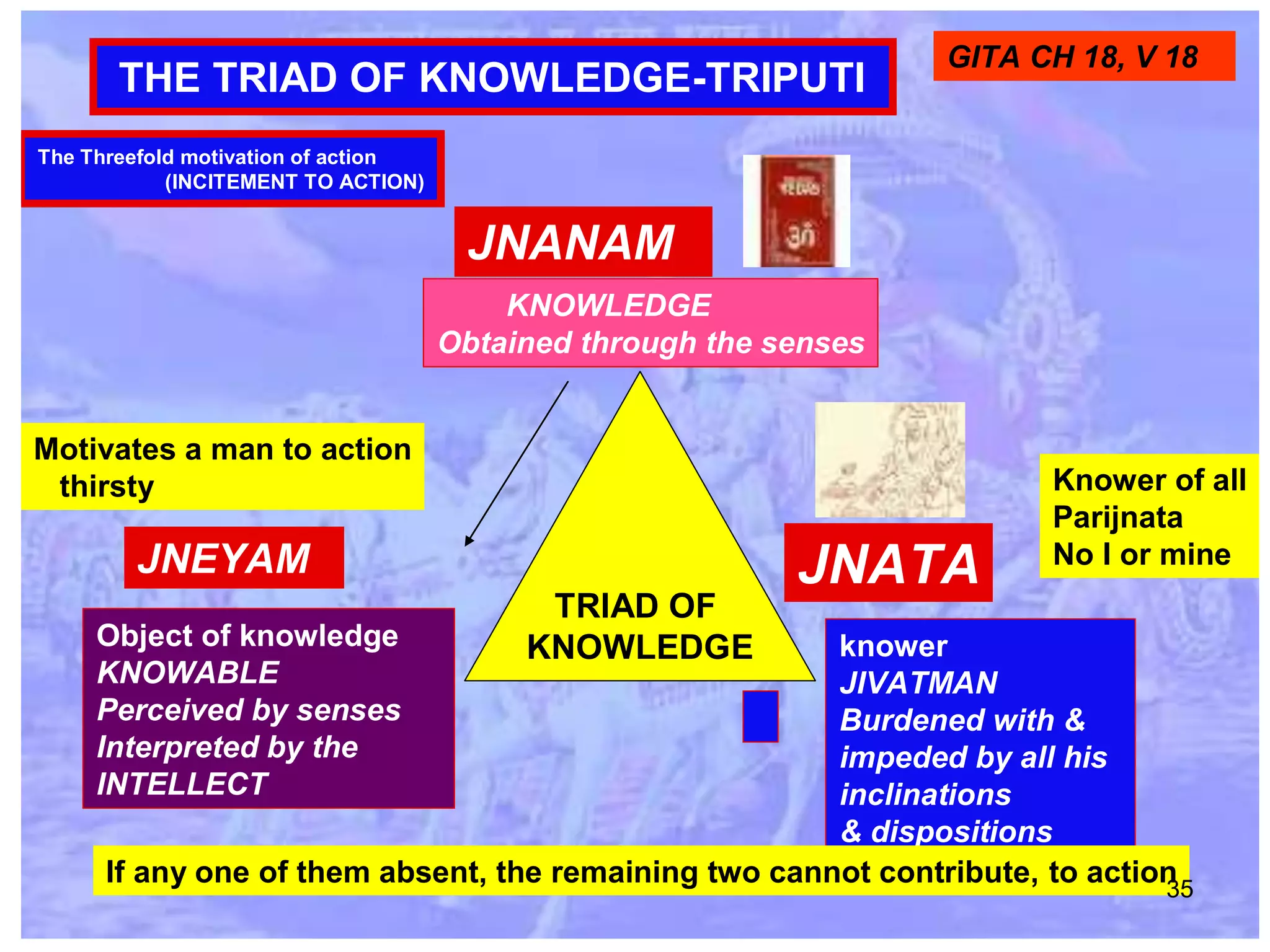 Bhagvad gita chapter 18 .Revised (2021),The Yoga of Liberation (mokṣa ...