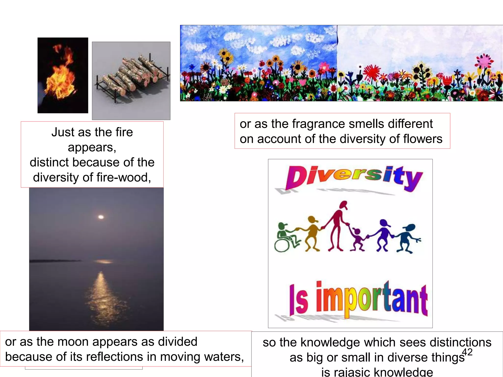 Bhagvad gita chapter 18 .Revised (2021),The Yoga of Liberation (mokṣa ...