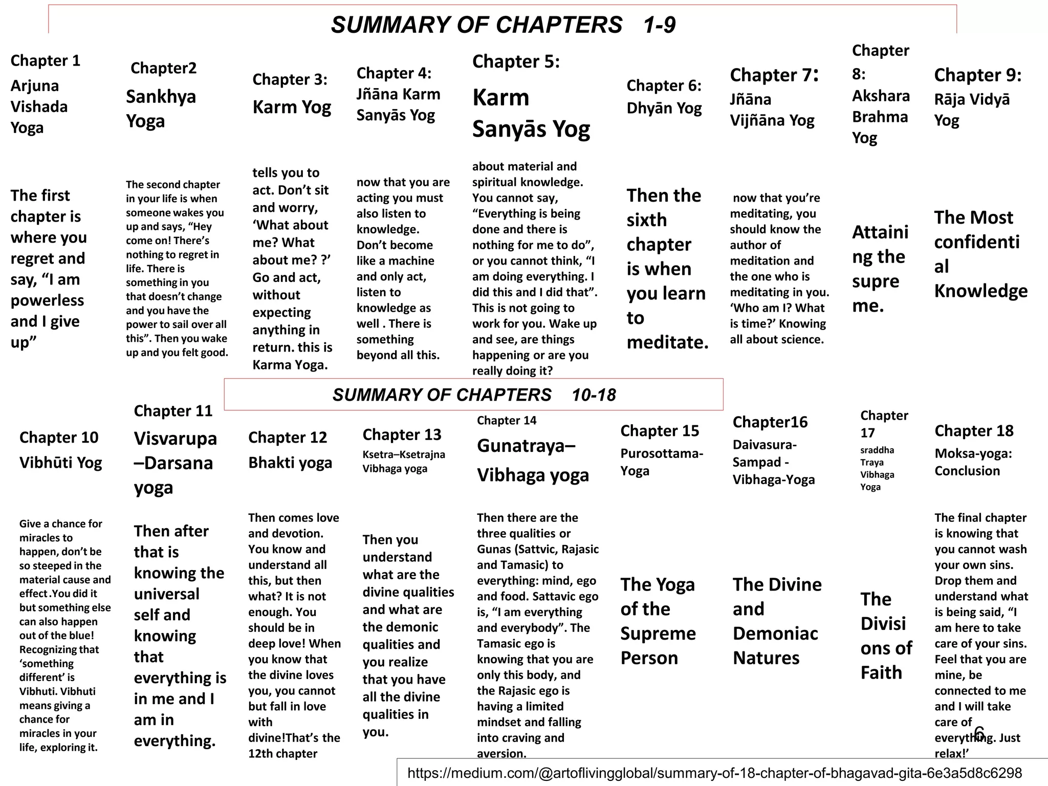 Bhagvad gita chapter 18 .Revised (2021),The Yoga of Liberation (mokṣa-sanyasa yoga), flowcharts ...