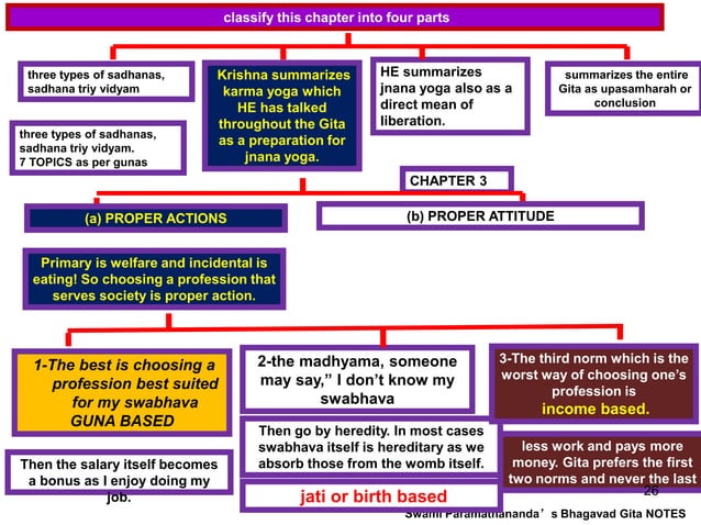 Bhagvad gita chapter 18 .Revised (2021),The Yoga of Liberation (mokṣa ...