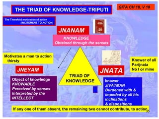 Bhagvad gita chapter 18 .Revised (2021),The Yoga of Liberation (mokṣa ...